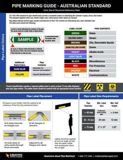 Guides – Pipemarking.net