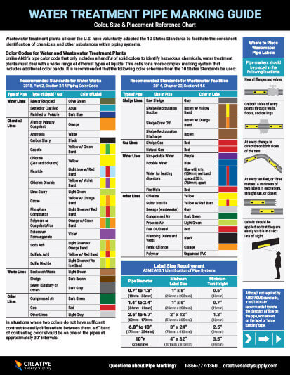 Guides – Pipemarking.net