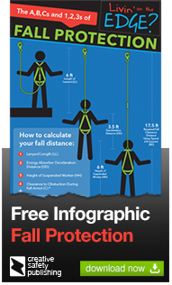TOP Rated Miller Fall Protection & Safety Harnesses