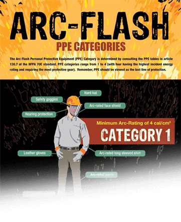 Arc Flash | Creative Safety Supply