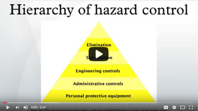 Hierarchy of Hazards | Creative Safety Supply