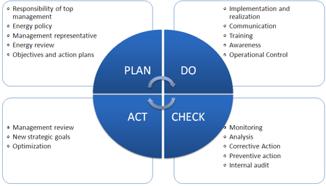 Kaizen | Creative Safety Supply